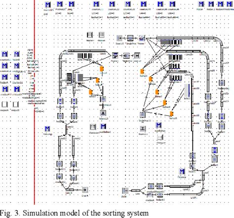 Figure 3 From Modeling And Simulation Analysis Of Tobacco Sorting System And Strategy Semantic