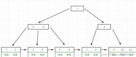 常见的sql面试题 Csdn博客