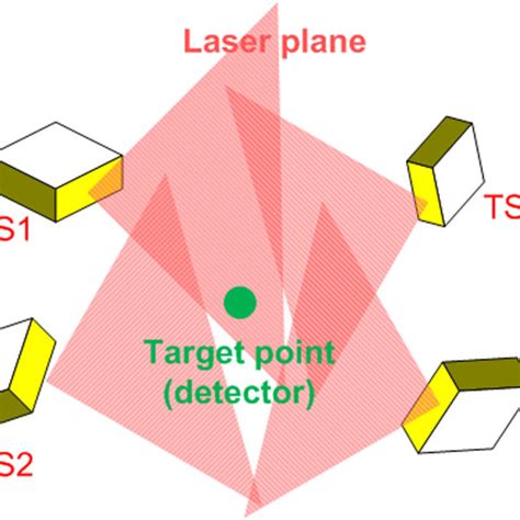 principle of large scale spatial coordinate measurement based on