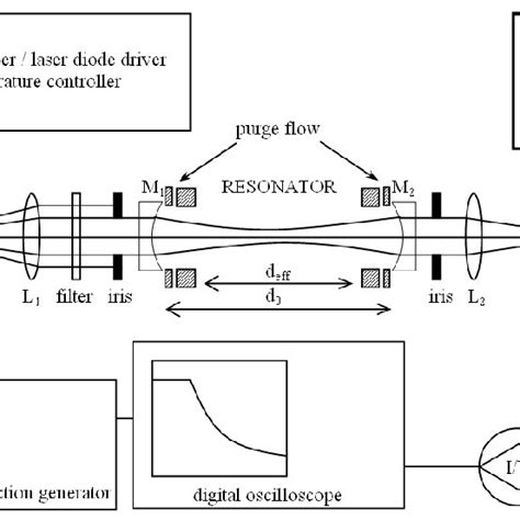 Schematic Diagram Of The Ledsld Based Experimental Setup Used For