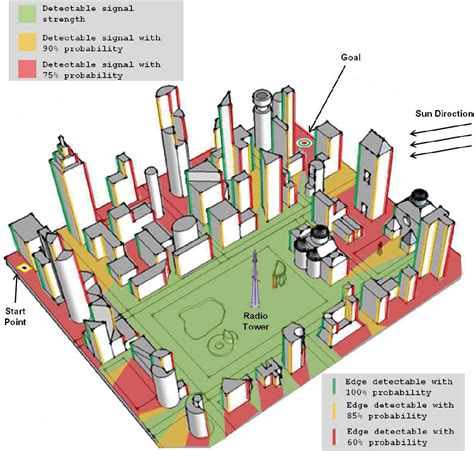 Figure 2 From Robust Belief Space Planning Under Intermittent Sensing Via A Maximum Eigenvalue