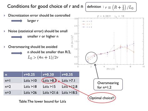 Ppt A New Method Of Calculating The Running Coupling Constant