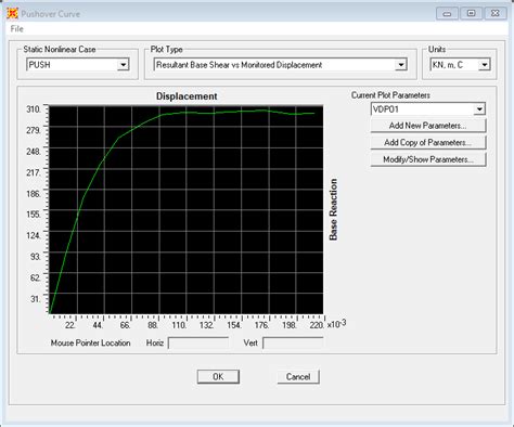 Pushover Curve For Model 3 Download Scientific Diagram