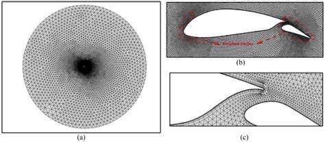 Calculation Mesh A General Mesh B General Mesh And C Boundary