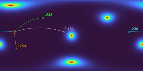 Geodesic Heatmaps Respect The Horizontal Boundary Continuity And The