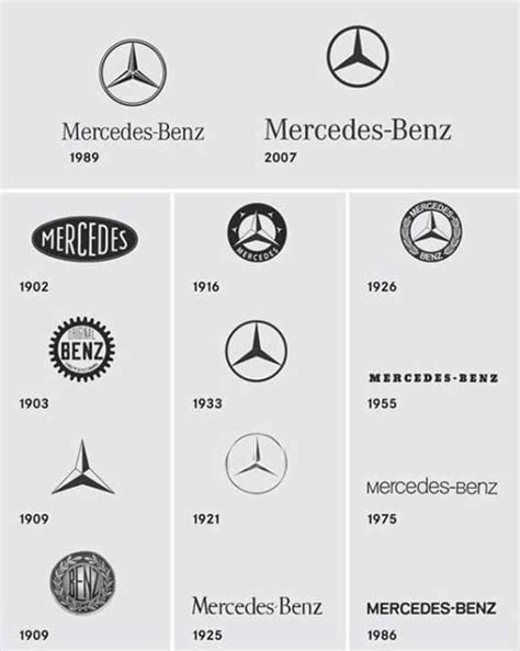The Evolution And History Of The Mercedes Benz Logo Grupo Itra