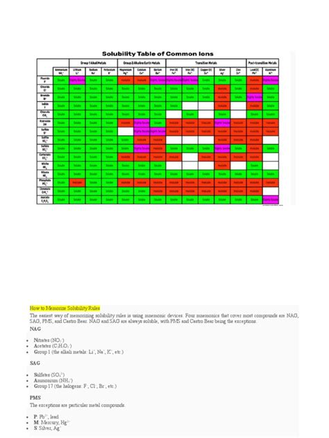 Solubilty Table Of Common Ions Pdf Solubility Precipitation Chemistry