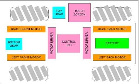 Figure 3 From Development Of A Mecanum Wheeled Mobile Robot For Dynamic