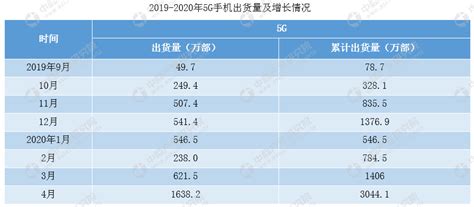 2020年中国智慧城市产业链全景图深度分析（附智慧城市概念企业名单） 中商情报网