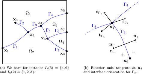 Figure 1 From A Simple Embedded Discrete Fracture Matrix Model For A Coupled Flow And Transport