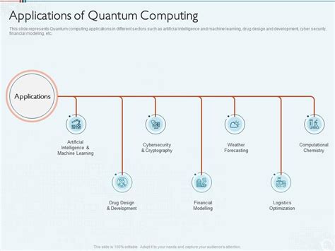 Quantum Computing IT Applications Of Quantum Computing Ppt Powerpoint