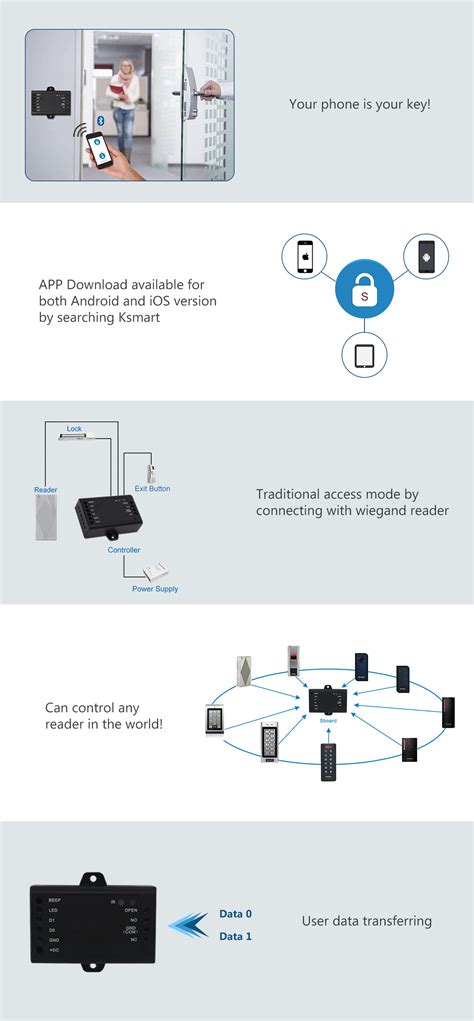Bluetooth Access Controller Elite Wholesalers