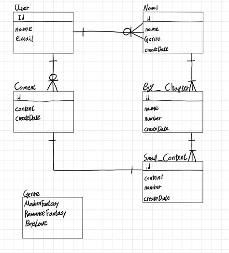 시리즈 Hci Project Jy999log