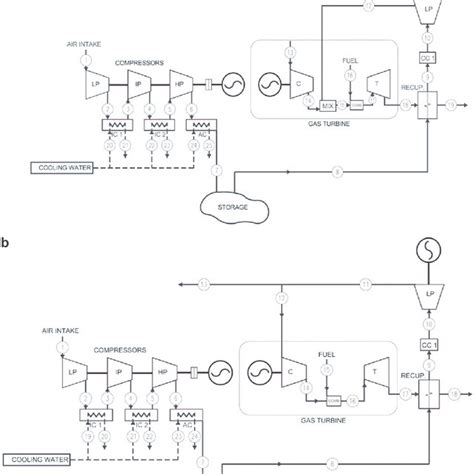 Pdf Using Novel Compressed Air Energy Storage Systems As A Green