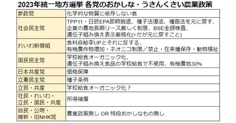 2023年統一地方選挙 各党のおかしな・うさんくさい農業政策 晴川雨読