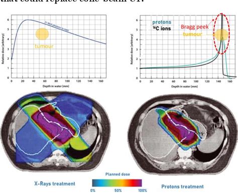 Figure 1 From Low Gain Avalanche Detectors For Proton Ct Semantic Scholar