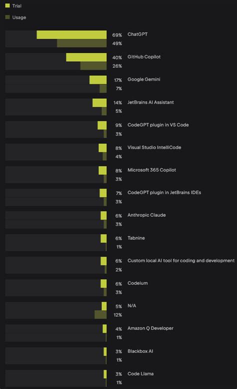 不花钱！程序员编码神器github Copilot免费可用，每月限额2000次代码补全、50条聊天信息 Csdn博客