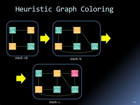 Ppt Simple Code Generation Rules For Efficient Compilation Process