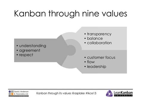 Kanban Through Its Values Mike Burrows Lkce13