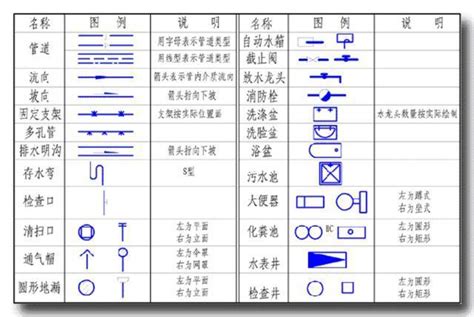 給排水圖紙如何看懂，給排水識圖方法 壹讀