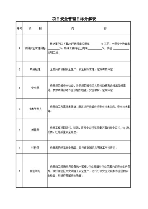 某公司项目部安全责任目标分解表 土木在线