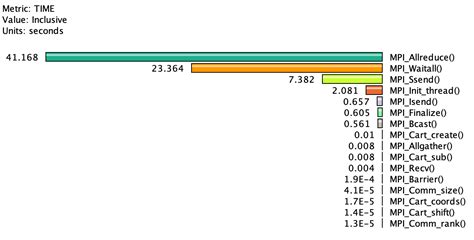 Mpi性能分析工具：tau Profiler Undermyth 博客园