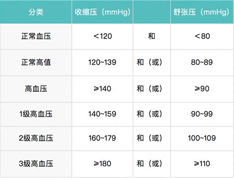 高血压（疾病名称） 百度百科