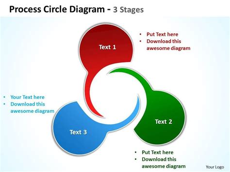 The Process Circle Diagram Is Shown In Red Green And Blue Colors With