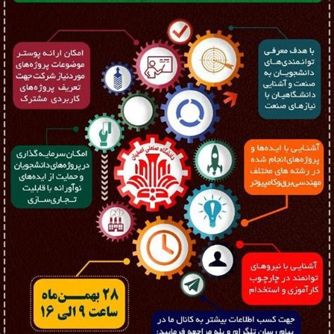اولین جشنواره پروژه های کاربردی و کارآموزی دانشکده برق و کامپیوتر و