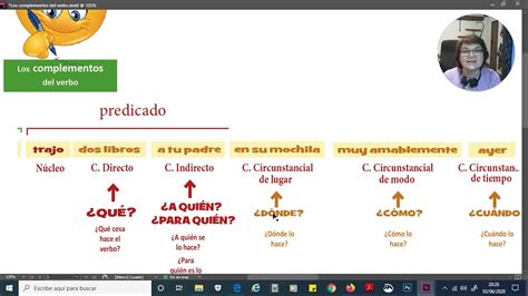 Todos Los Complementos De Una Oracion Chefli