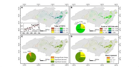 Spatial Pattern Of Wetland Normalized Difference Vegetation Index Download Scientific Diagram