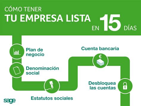 Pasos Para Crear Una Empresa 0239 HOT SEXY GIRL