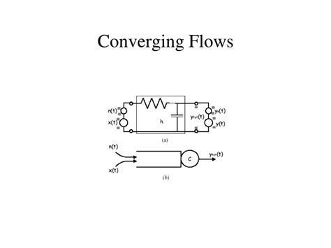 Ppt Deterministic Network Calculus Powerpoint Presentation Free Download Id 5406164