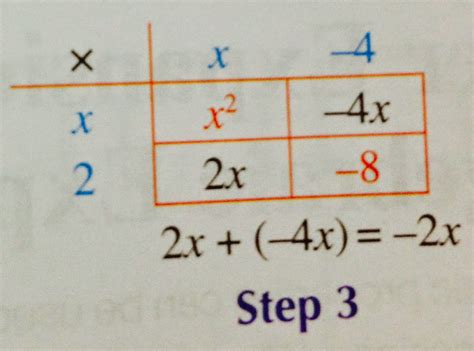 Expansion Factorisation Of Quadratic And Algebraic Expressions Factorisation Of Quadratic