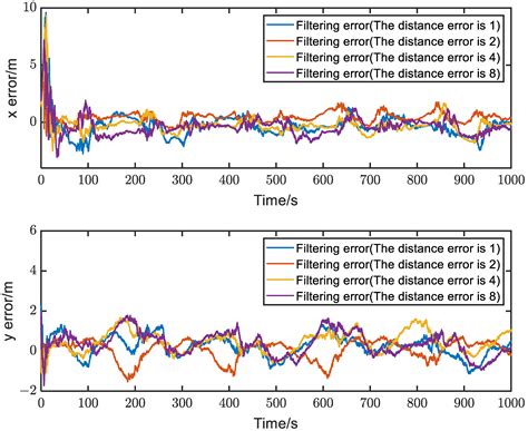 Sensors Free Full Text A Novel Ranging And Imu Based Method For Relative Positioning Of Two