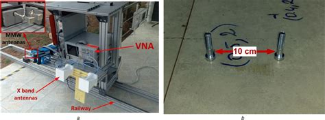 Photographs Of The Measurement Setup A Gb‐sar Platform B A Scene