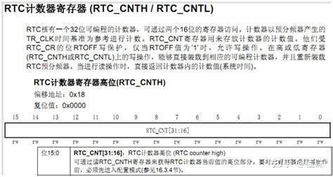 Stm32开发 Rtc详解（上） 知乎