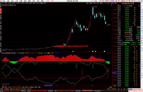 通达信多空温度趋势幅图公式 顶底趋势参考指标 源码文件分享 通达信公式 股海网