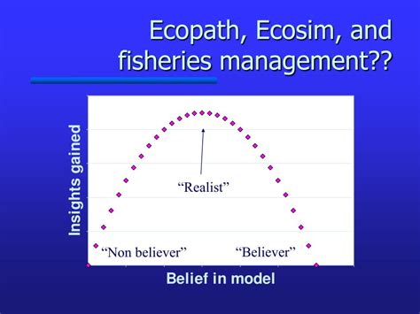 PPT Ecopath Ecosim And Fisheries Management PowerPoint