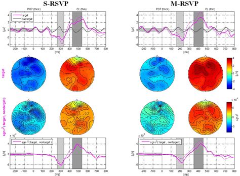 figure 5 from improving classification performance of a brain computer