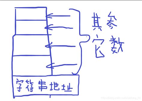 c语言可变参数函数（printf函数为例） c 可变参数 类似 printf csdn博客
