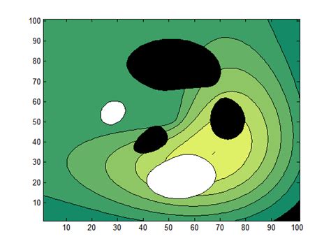 Creating Hatched Patches File Exchange Pick Of The Week MATLAB Simulink