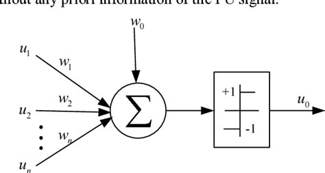 figure 1 from an adaptive cooperative spectrum sensing scheme based on