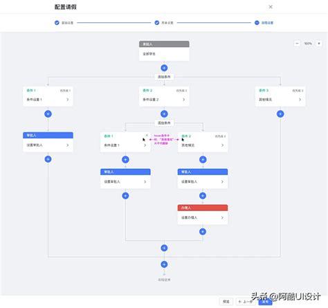 审批流设计｜分分钟搞定 阿酷ui设计 2024年02月21日 微头条 今日头条 花瓣网