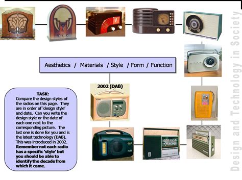 yr13 product design theory work design in context