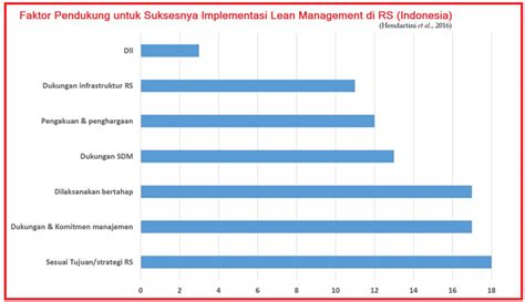Manajemen Rumah Sakit PKMK FK UGM Kunci Sukses Implementasi Lean