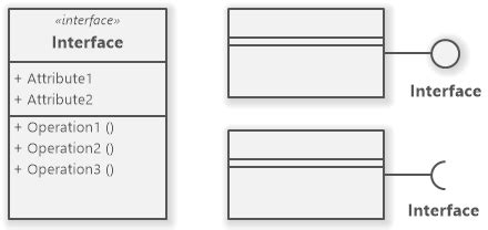 UML Abstract Class Vs Interface Software Ideas Modeler