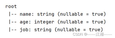 Spark学习（6） Spark Sql Csdn博客