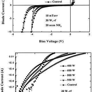 The Dependence Of Dc Self Bias Voltage Decreases On The ICP Power Download Scientific Diagram