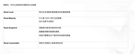MongoDB基础及原理介绍 阿里云开发者社区